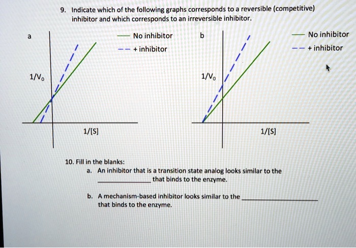 SOLVED: Indicate which of the following graphs corresponds to ...