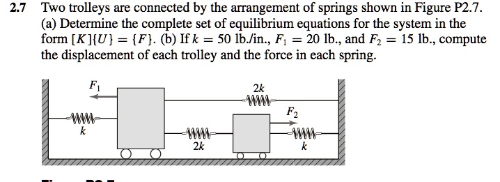 27 two trolleys are connected by the arrangement of springs shown in ...