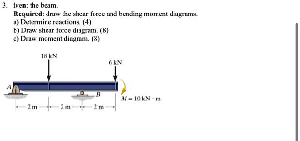 SOLVED: Given: the beam. Required: draw the shear force and bending ...