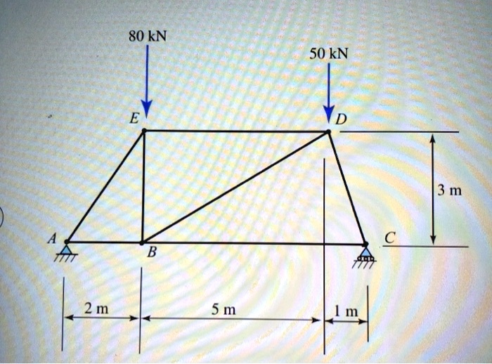 SOLVED: Calculate the forces in all members of the trusses shown using method of joints. 80 kN ...