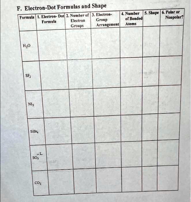 SOLVED: F. Electron-Dot Formulas and Shape Number 5 Shape 6. Polar or ...