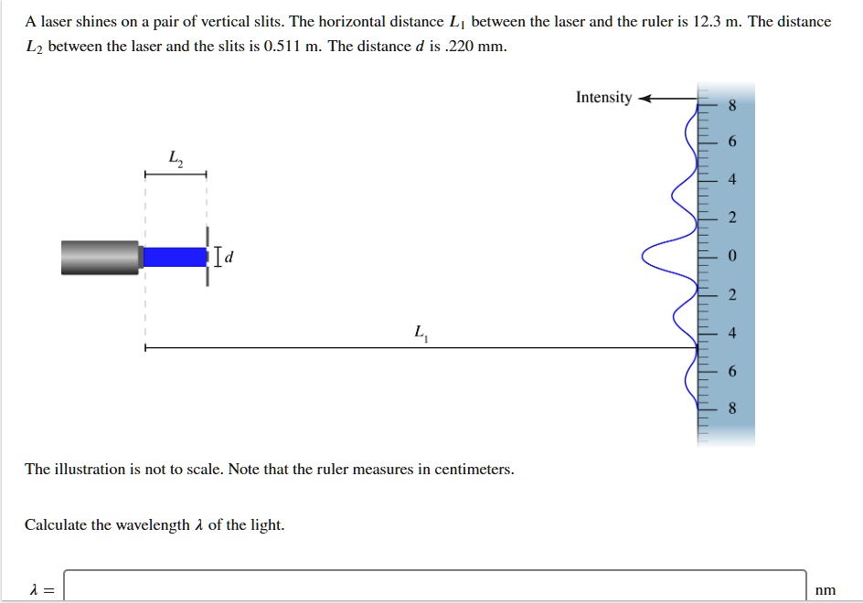 A laser shines on a pair of vertical slits. The horizontal distance L1 ...