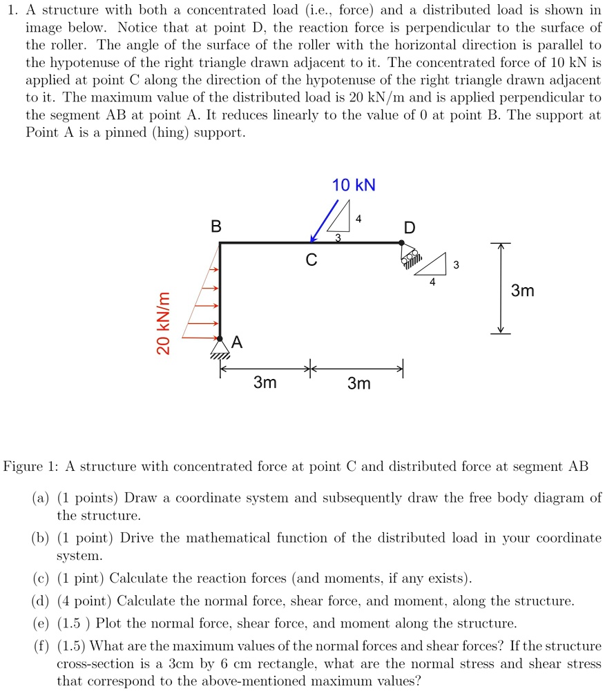 SOLVED: A structure with both a concentrated load (i.e. force) and a ...