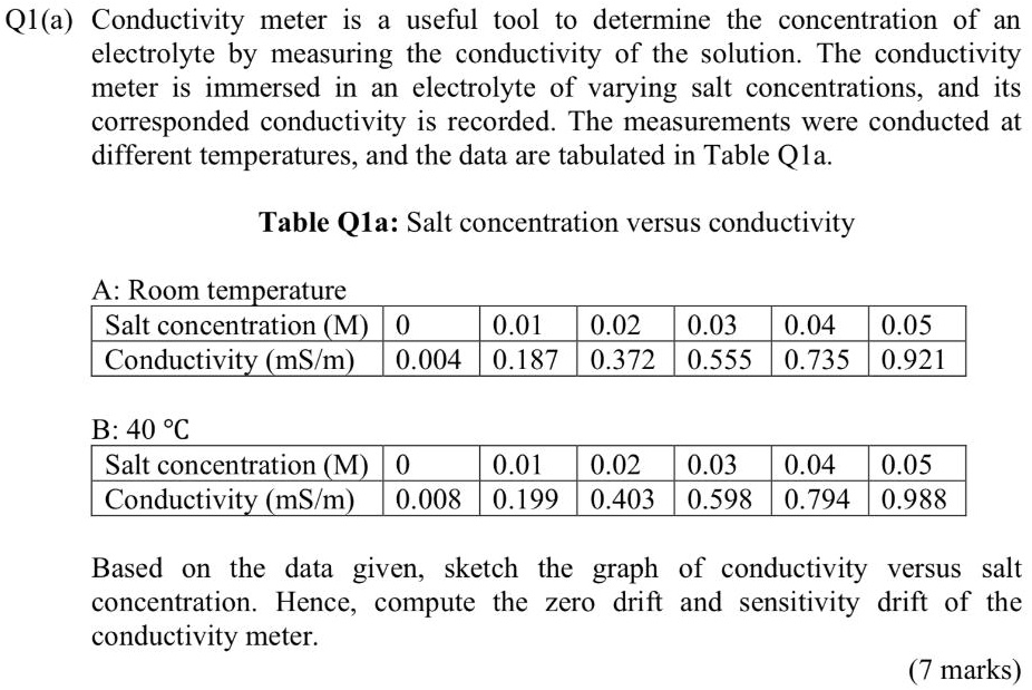SOLVED: A conductivity meter is a useful tool to determine the ...