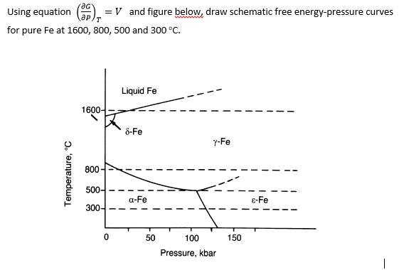 Using equation (left(fracpartial Gpartial P ight)T = V) and...