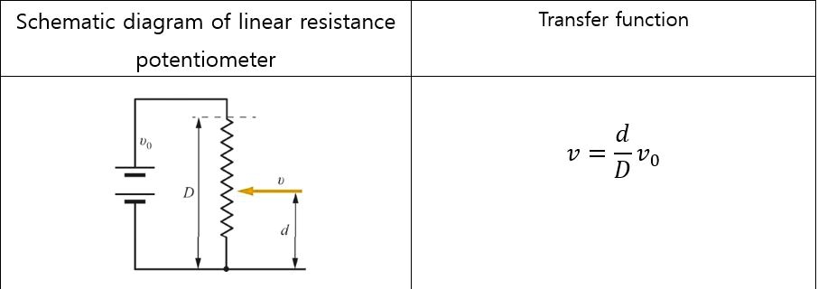 SOLVED: 4. The transfer function of the linear resistance potentiometer ...