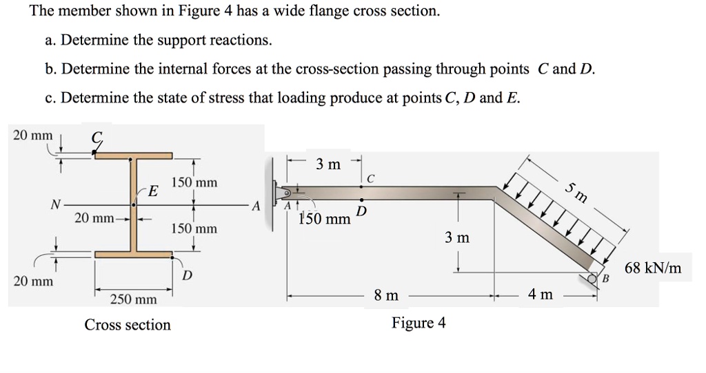 The member shown in Figure 4 has a wide flange cross section. a ...