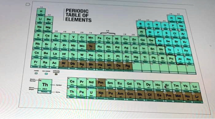 SOLVED: Periodic Table of Elements Pm Bm