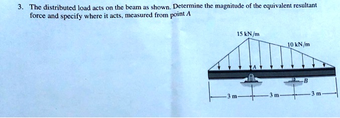 3. The distributed load acts on the beam as shown. Determine the magnitude of the equivalent ...