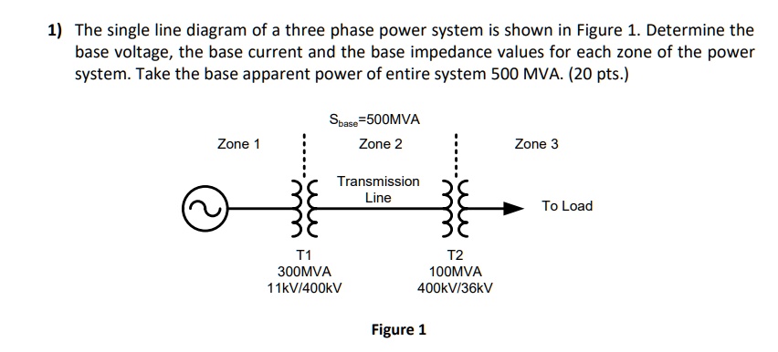 SOLVED: Texts: 1) The single line diagram of a three-phase power system ...