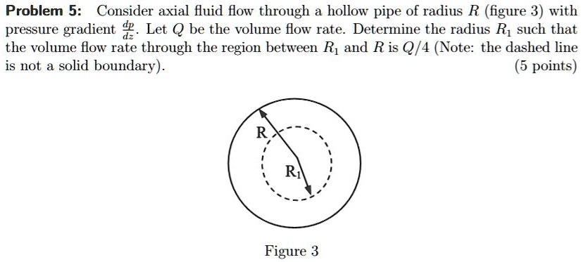 SOLVED: Problem 5: Consider axial fluid flow through a hollow pipe of ...