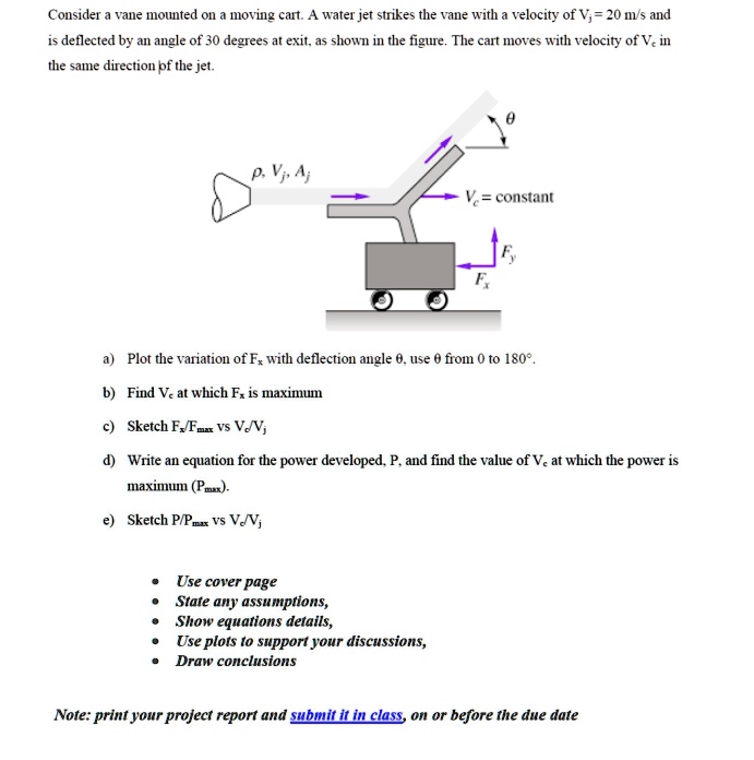 Consider a vane mounted on a moving cart. A water jet strikes the vane ...