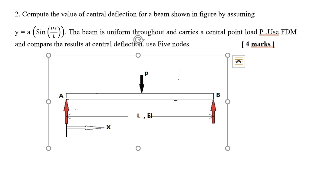 2. Compute the value of central deflection for a beam shown in figure ...