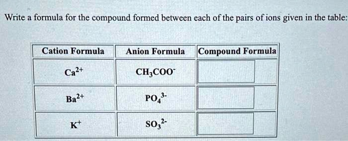 SOLVED: Write formula for the compound formed between each of the pairs of ions given in the ...