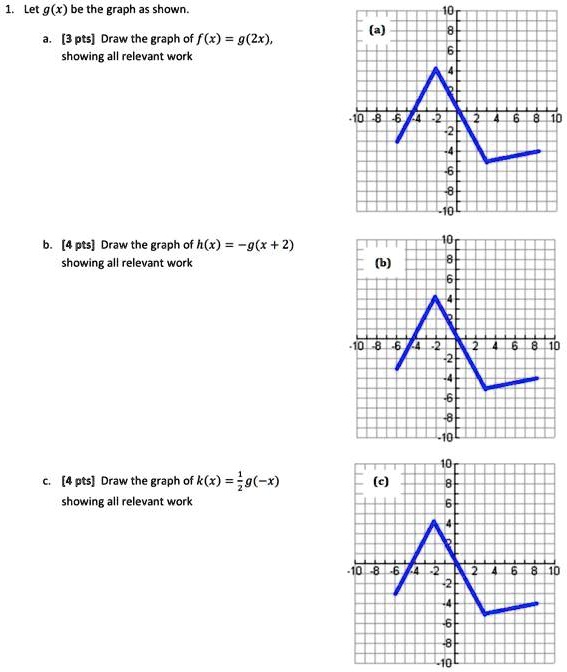 let gx be the graph as shown 3 pts draw the eraph fx 92x showing all ...