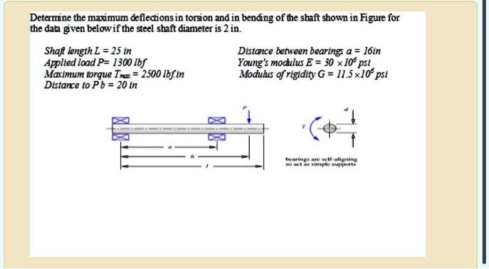 Determine the maximum deflections in torsion and in bending of the ...