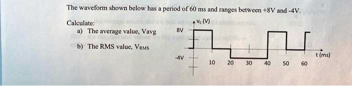 Solved The Waveform Shown Below Has A Period Of 60 And Ranges Between