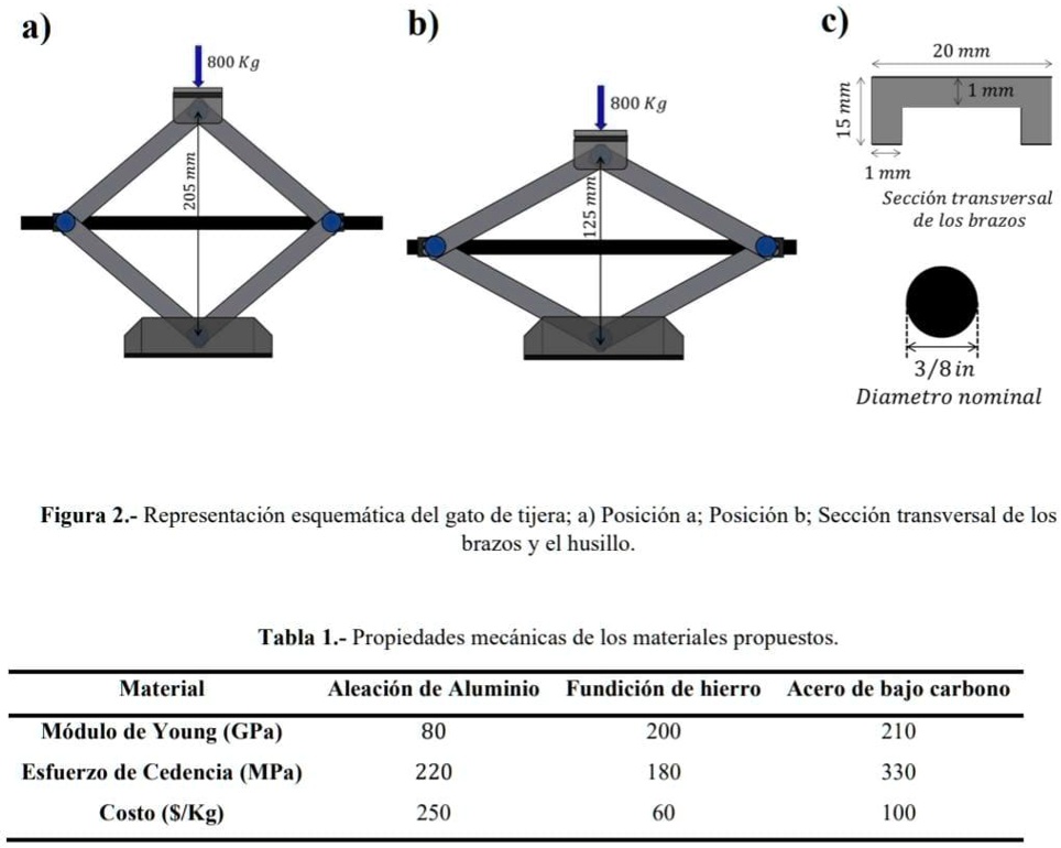 SOLVED: The figure shown below (Fig. 2) is a schematic representation ...