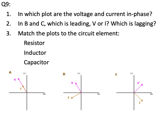 SOLVED: Q9: 1. In which plot are the voltage and current in-phase? 2 ...