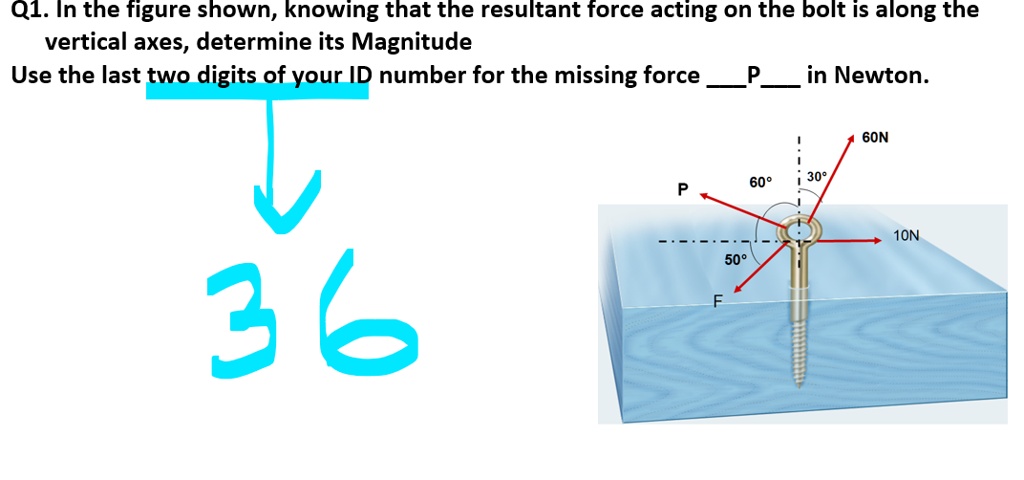 q1 in the figure shown knowing that the resultant force acting on the ...