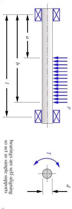 SOLVED: Determine the maximum deflections in torsion and in bending of ...