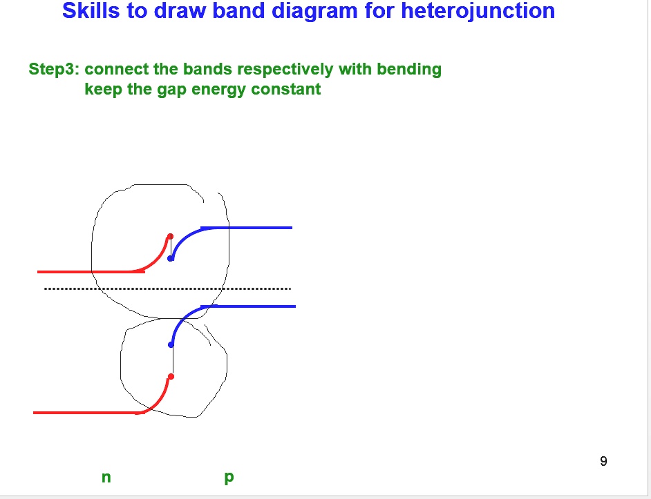 SOLVED: Can someone explain to me why is there a break in the energy ...