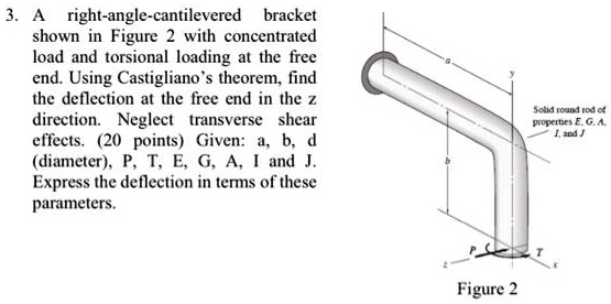 3. A right-angle-cantilevered bracket shown in Figure 2 with ...
