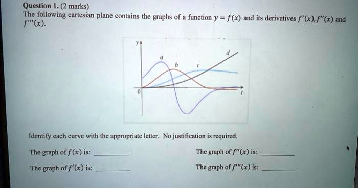 question 1 2 marks the following cartesian plane contains the graphs of ...