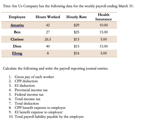 SOLVED: Tires Are Us Company has the following data for the weekly ...