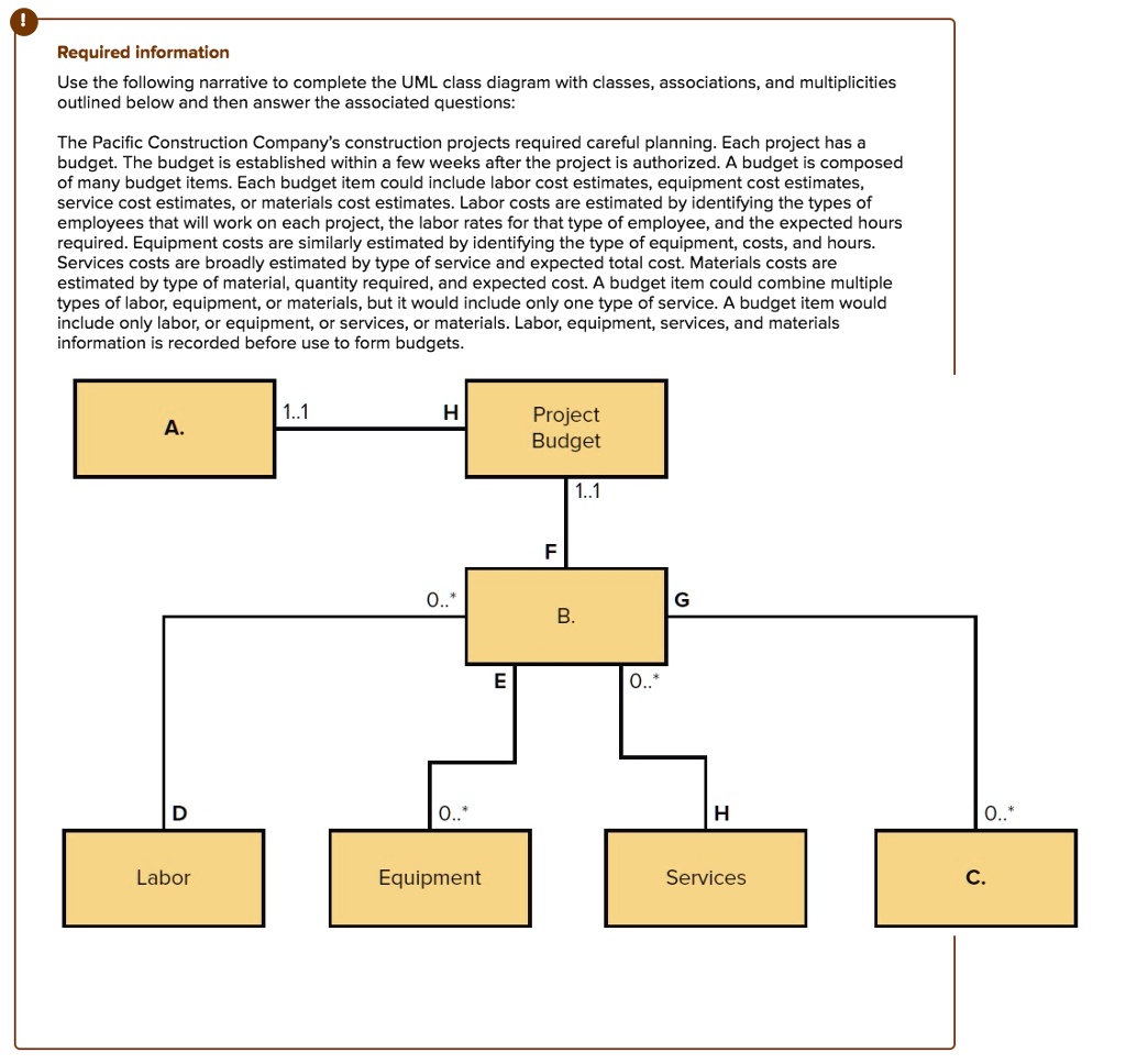 required information use the following narrative to complete the uml class diagram with classes ...