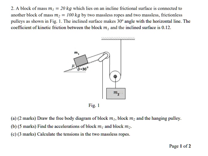 SOLVED: 2. A block of mass mp = 20 kg which lies on an incline ...