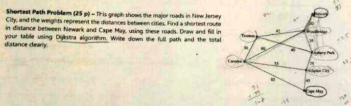 SOLVED: Texts: Shortest Path Problem (25 p) - This graph shows the ...