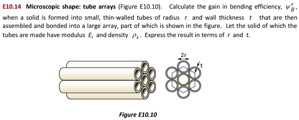 E10.14 Microscopic shape: tube arrays (Figure E10.10). Calculate the ...