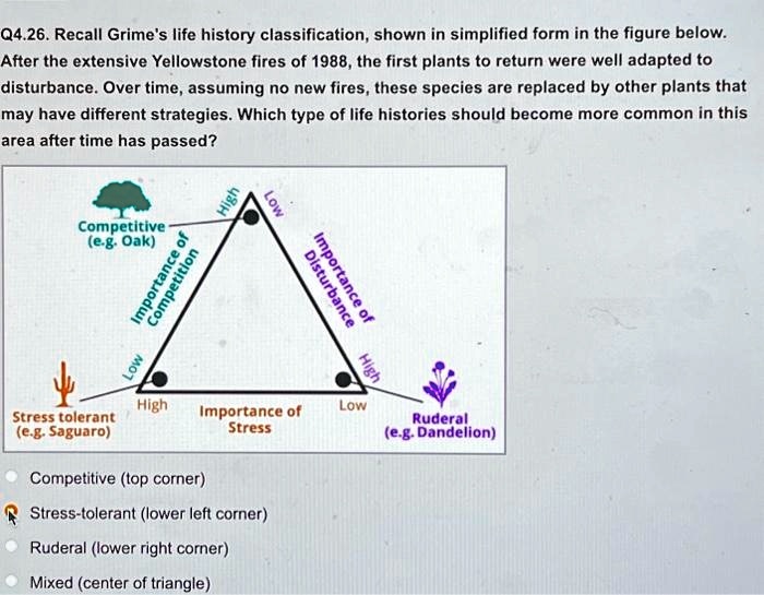 Q4.26. Recall Grime's life history classification, shown in simplified form in the figure below ...