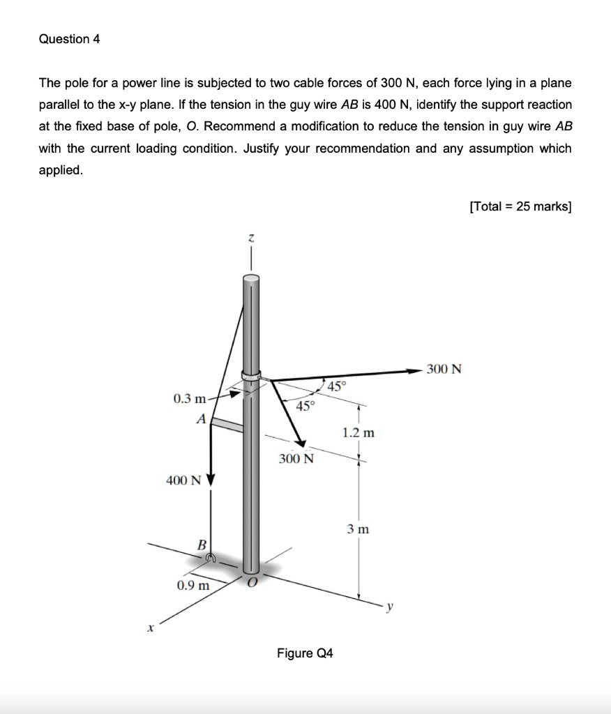 SOLVED: Question 4 The pole for a power line is subjected to two cable ...
