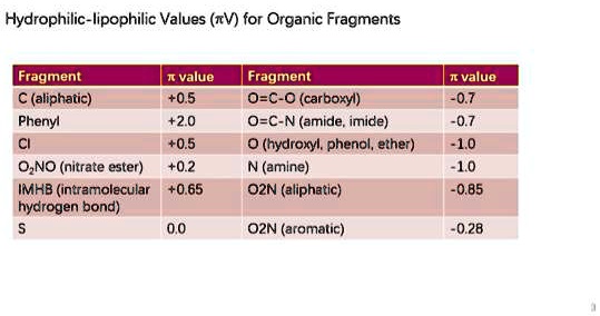 SOLVED: Hydrophilic-lipophilic Values (rV) for Organic Fragments ...