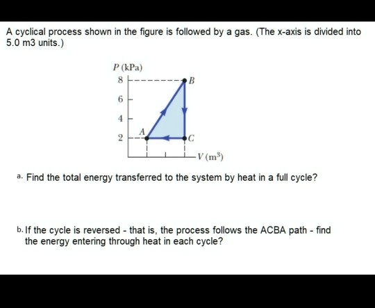 A cyclical process shown in the figure is followed by a gas. (The x ...