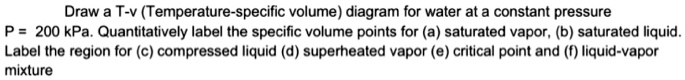 Draw a T-v (Temperature-specific volume) diagram for water at a ...
