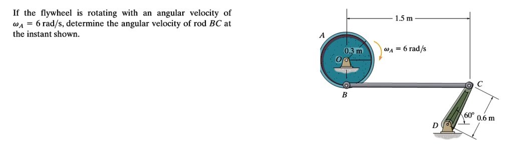 SOLVED: Texts: If the flywheel is rotating with an angular velocity of ωA = 6 rad/s, determine ...