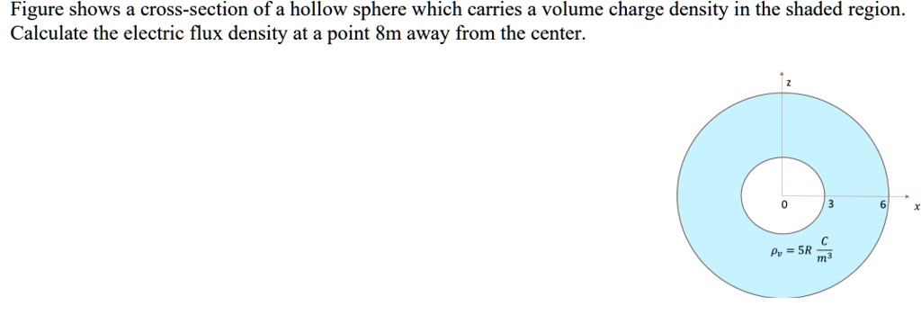 Figure shows a cross-section of a hollow sphere which carries a volume ...
