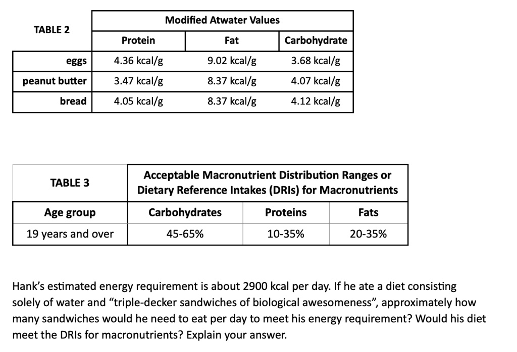 Modified Atwater Values TABLE 2 Protein Fat Carbohydrate eggs 4.36 kcal ...