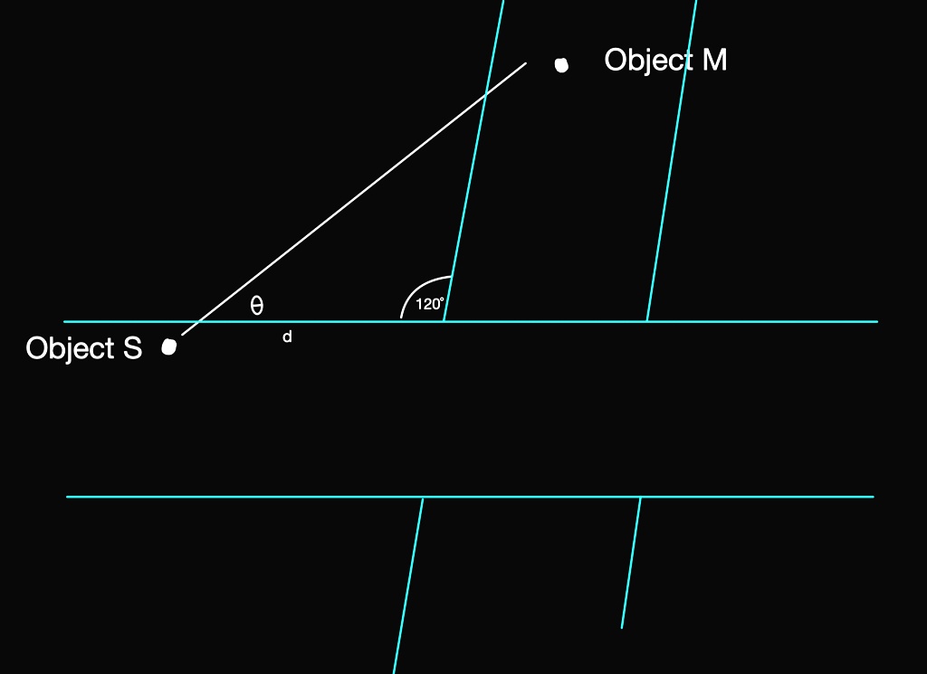 SOLVED: A stationary object S, is located at a distance of d=100m from ...
