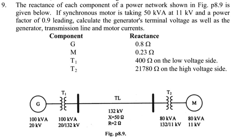 SOLVED: Solve it using only Base values 9. The reactance of each component of a power network ...