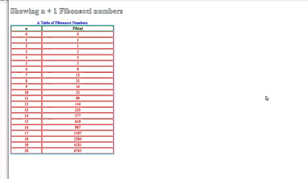 Solved Write Test And Debug If Necessary An Html File With The Javascript Code In An