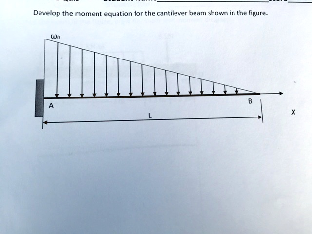 SOLVED: develop the moment equation for the cantilever beam shown in the figure. Develop the ...