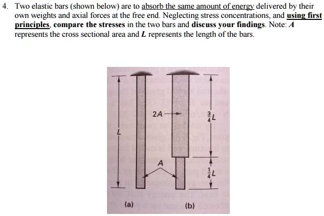 Two elastic bars (shown below) are to absorb the same amount of energy ...