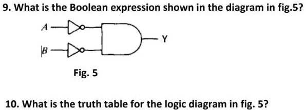 9 What Is The Boolean Expression Shown In The Diagram In Fig5 A B 4140