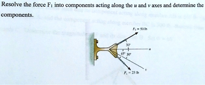 SOLVED: Resolve the force F1 into components acting along the u and v axes and determine the ...