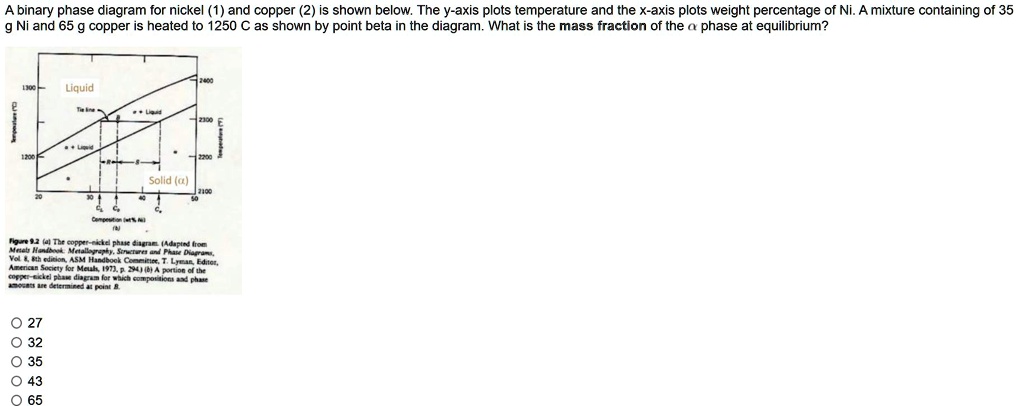 SOLVED: A binary phase diagram for nickel and copper is shown below. The y-axis plots ...