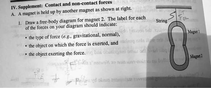 contact and non contact forces iv supplement held up by another magnet ...